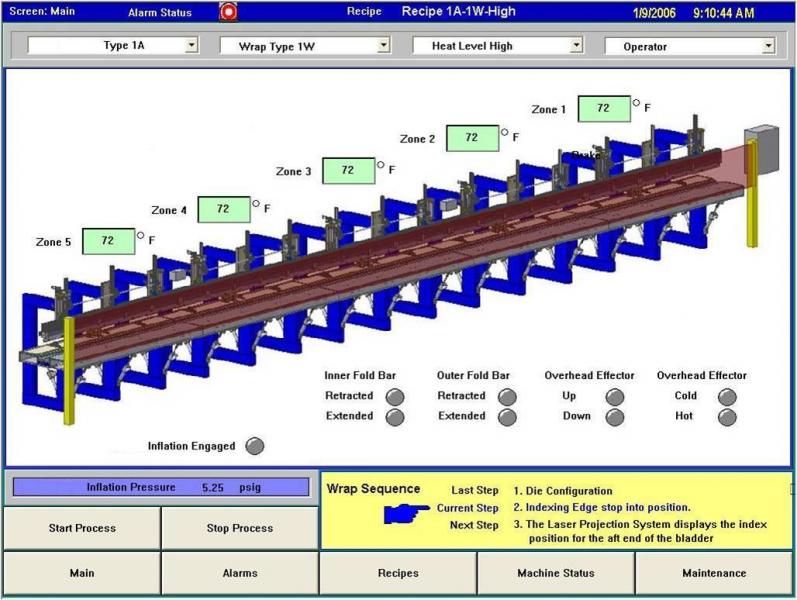 Expertise – Accudyne Systems, Inc
